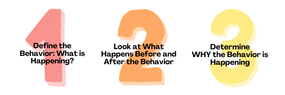 Behavior Basics – Behavior Assistance