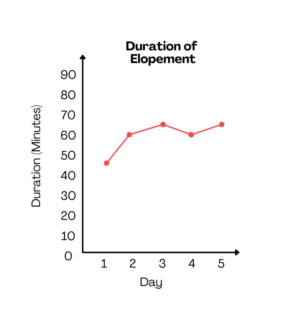 FBA – Behavior Assistance