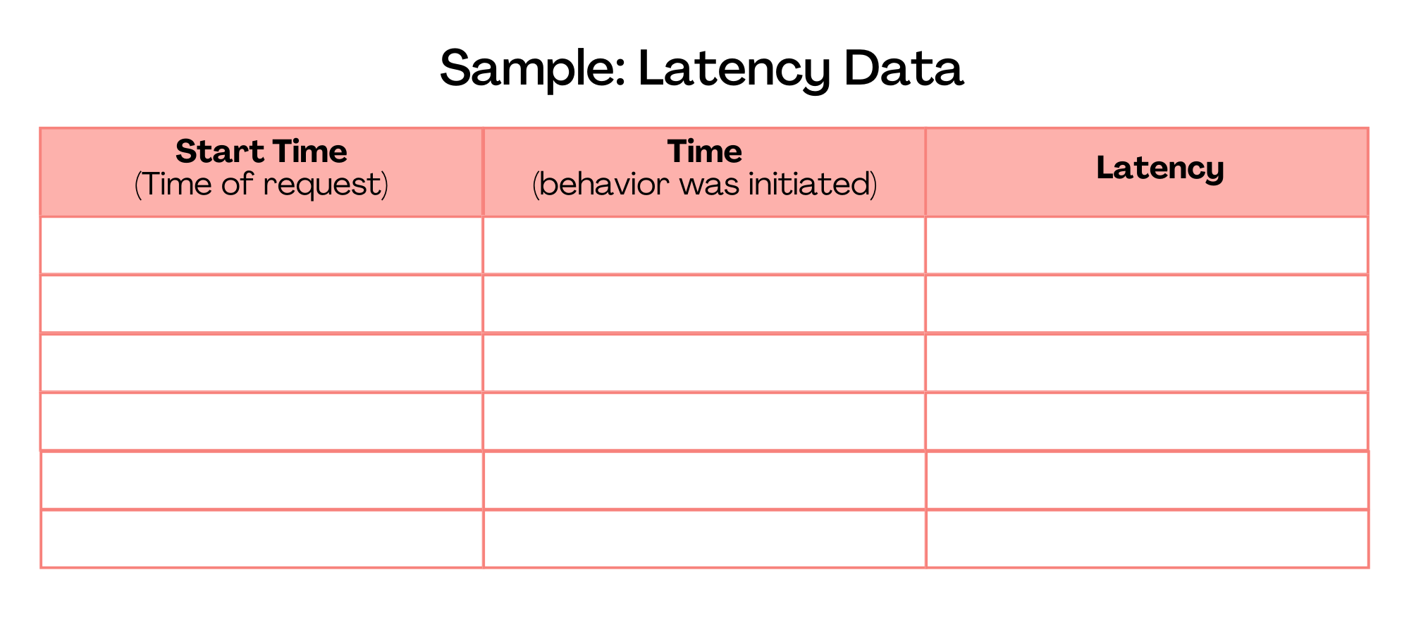 Data Collection – Behavior Assistance